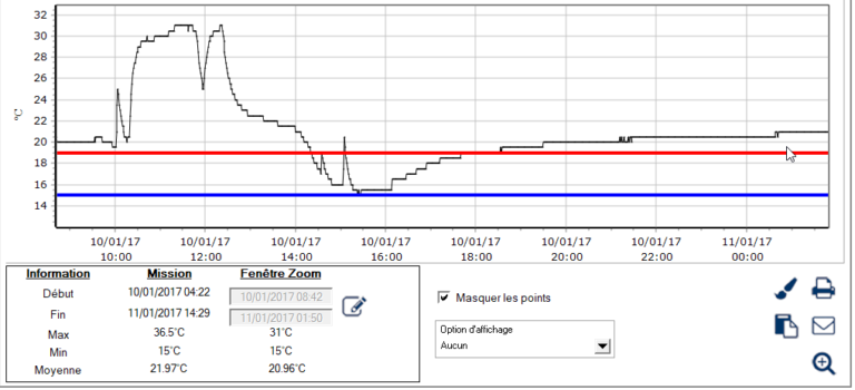 Comment lire un Thermo Bouton avec Thermotrack PC? Support Plug and Track